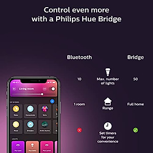 Philips Hue Gradient Signe Floor Lamp, Compatible with Alexa, Apple HomeKit and Google Assistant, Black + Philips v2 Smart Dimmer Switch and Remote, Smart Home, Philips Hue Smart Lights White