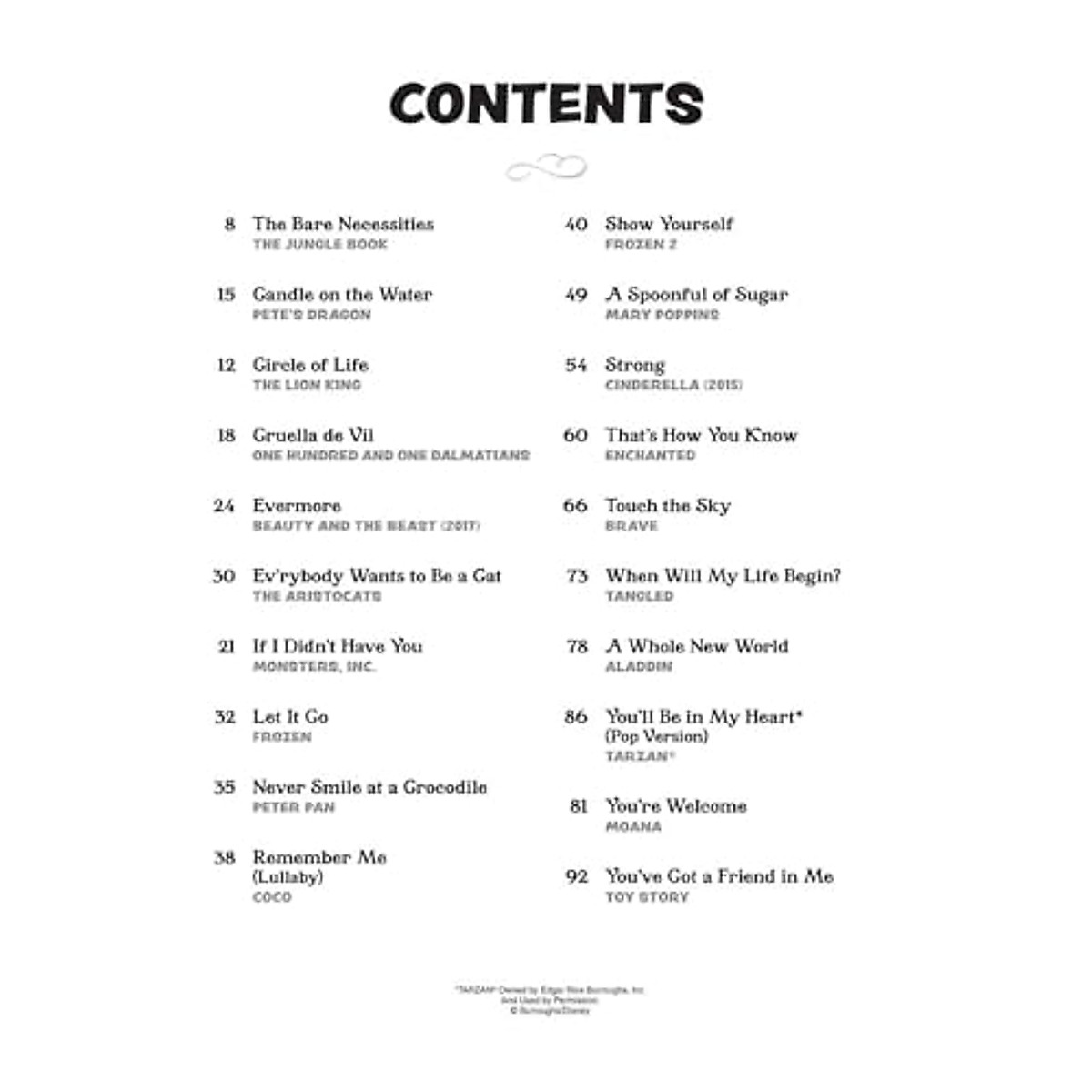 Disney Songs for Kids - Easy Piano Songbook