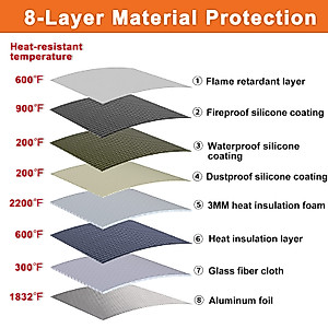 Fireproof Document Bag with Lock (5200℉), 15”x 11”Fireproof Money Bag, Waterproof Zipper Pouch for A4 A5 Legal Letter Size Document, Tablet, Valuables, Jewelry, Cash and Passport