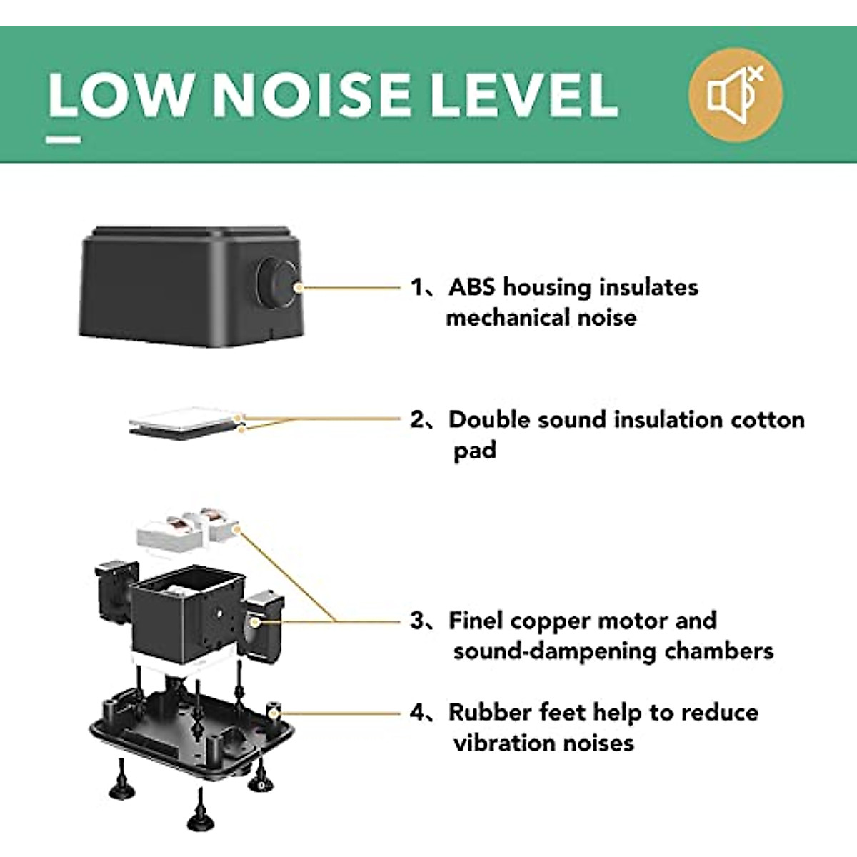 hygger Adjustable 5W Aquarium Air Pump with 2 Ports for 20~180 Gallon Fish Tank 160GPH Aquatic Aerator Oxygen Pump (5W up to 180 Gallon)