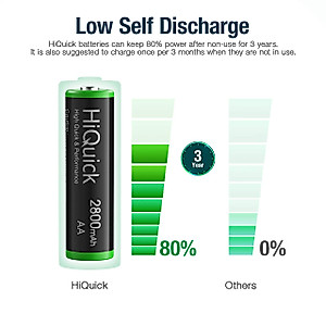 HiQuick 8 Bay Smart Battery Charger with 8 AA Battery + 8 Pack AA Rechargeable Batteries
