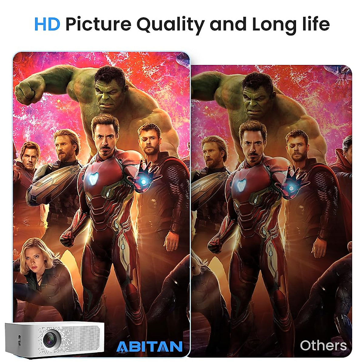 ABITAN NP17LP Replacement Projector Lamp for NEC NP-P350W NP-P420X M300WS M350XS M420X Projector with Housing.