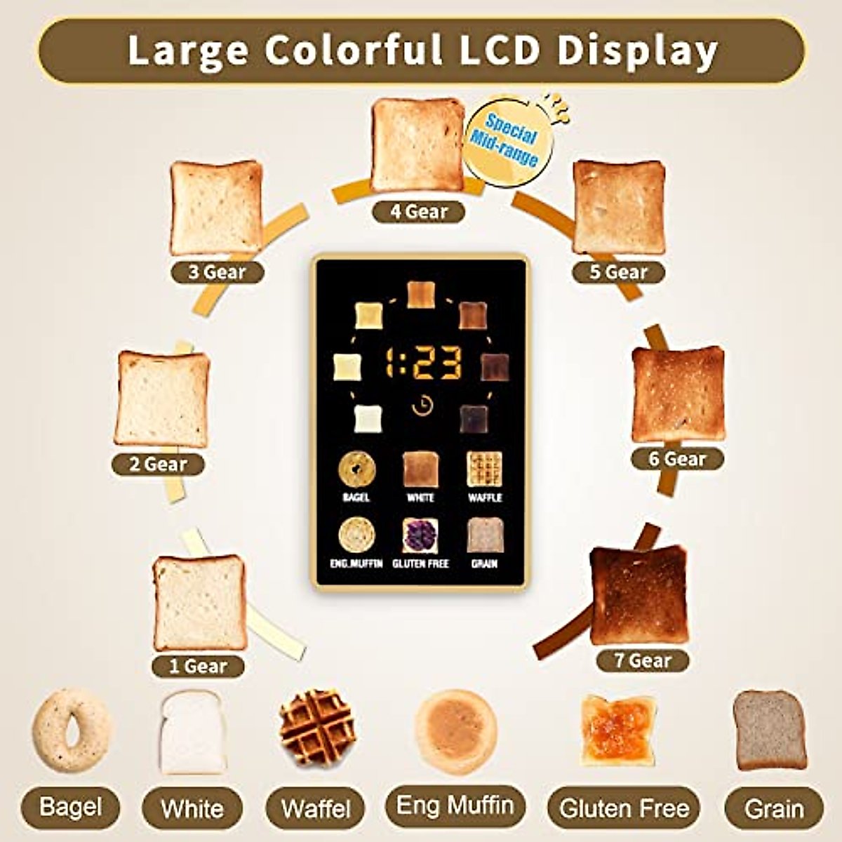 SEEDEEM Toaster 2 Slice, Stainless Steel Bread Toaster with LCD Display and Touch Buttons, 50% Faster Heating Speed, 6 Bread Selection, 7 Shade Settings, 1.5''Wide Slots Toaster with Cancel/Defrost/Reheat Functions, Removable Crumb Tray, 1350W, Dark Metal