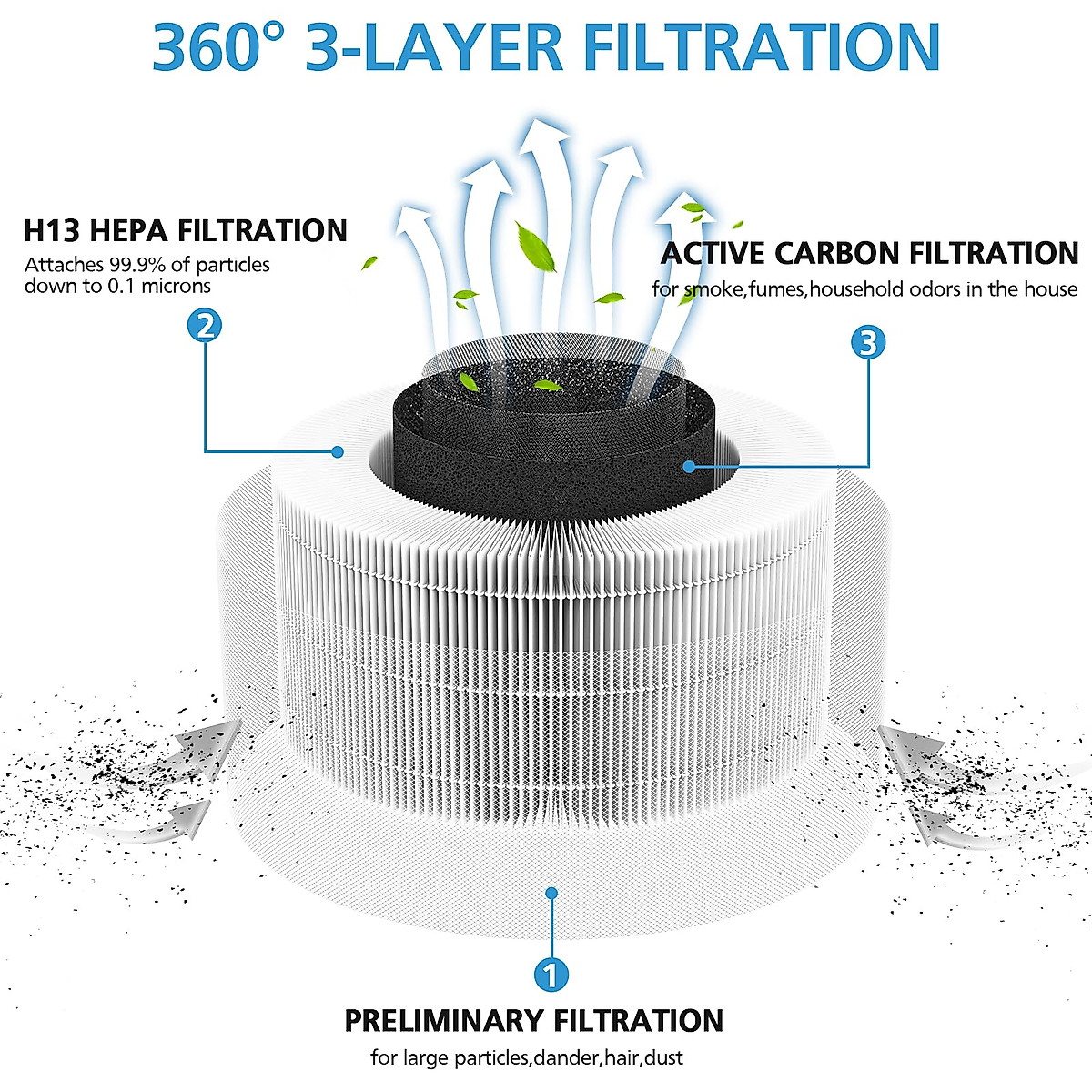 2 Pack True Hepa Replacement Filter Compatible with Afloia Fillo/Halo/Mooka Allo, with 3-in-1 H13 True HEPA Filtration for Afloia Fillo Air Purifier, for MOOKA Allo Air Filter
