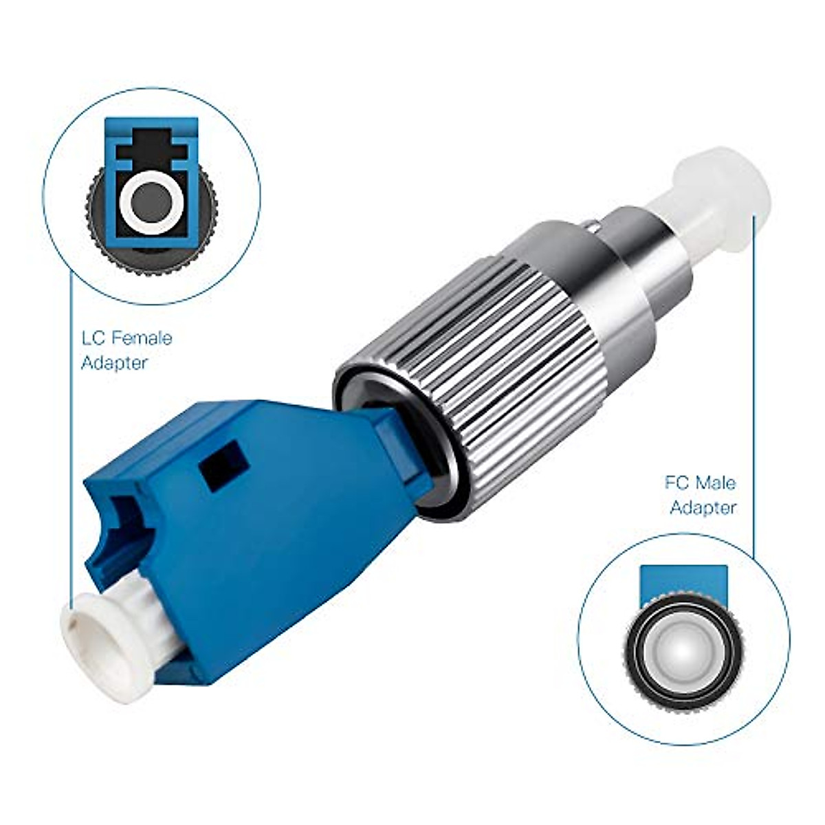 4Pcs Visual Fault Locator Fiber Adapter, Fiber Optic Connector, Single Mode 9/125um FC Male to LC Female Hybrid Optical Fiber Convertor Adapter Compatible with Optical Power Meter Visual Fault Locator
