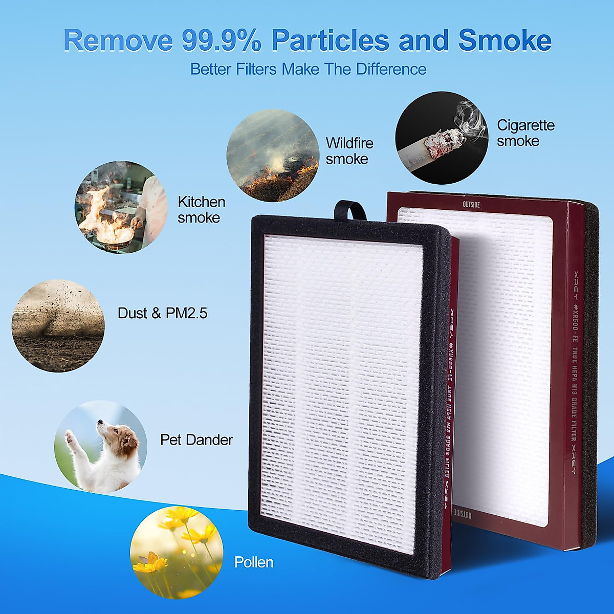 2 Pack Air Purifier Replacement Filter Compatiable with 25 B1/S1/W1 Air Purifier 3-in-1 H13 True Hepa Activated Carbon Filters Set, For Wildfire Smoke, Dust,Odor, Pet Dander (white)