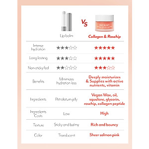 SelfBeauty Lip Mask - Rosehip & Collagen, Vegan Lip Balm, Lip Moisturizer, Overnight Hydrating Lip Treatment with Collagen Peptide, Lip Scrub Exfoliator Intensive Lip Repair, 0.51fl.oz