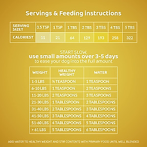 ROGUE PET SCIENCE Healthy Weight - Natural Weight Gainer for Dogs - High Calorie Tasty Dog Food & Cat Food Topper - Supports Weight Gain, Gut Health & Digestion - Helps Provide Natural Energy (2 lbs)