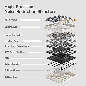 Mechanical Number Pad,34 Key Wired USB Numeric Keypad White Backlit Hot Swappable Numpad with PBT Keycaps for Laptop, MacBook,PC Desktop (Retro Beige,Brown Switch)
