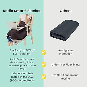 Radia Smart® Grey Cotton Blanket | EMF Protection, Anti-Radiation