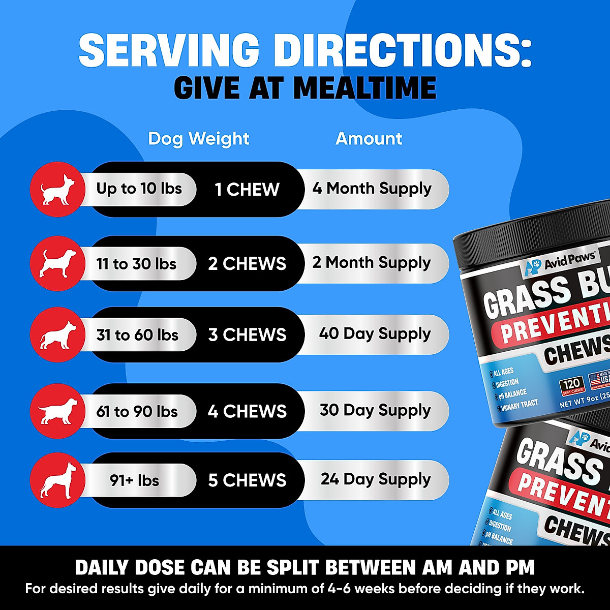 Dog Urine Neutralizer for Lawn - Green Grass Dog Chews Helps Lawn Burn from Dog Urine - Dog Pee Grass Neutralizer - Grass Savers for Dog Urine - Dog Rocks Alternative - Urinary Tract & Bladder Support