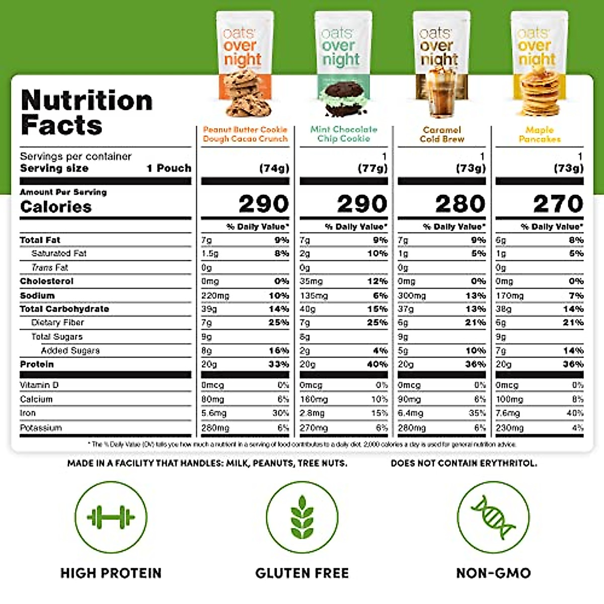 Oats Overnight - Ultimate Variety Pack High Protein, High Fiber Breakfast Shake - Gluten Free, Non GMO Oatmeal Chocolate Chip Cookie Dough, Banana Bread & More (24 Pack + BlenderBottle)