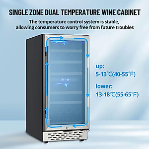 Wine Cooler Refrigerator - 28 Bottle Capacity, Double-Layer Glass Door, Temperature Stable System, Digital Temperature Control, Single Area Dual Temperature, Built-in or Freestanding，with Lock