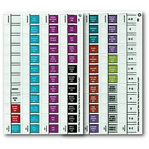 2020 Mike Holt's NEC Tabs (Color Coded) with 2 Ohm's Law Stickers and Electrical Equations Poster - 2020 Edition