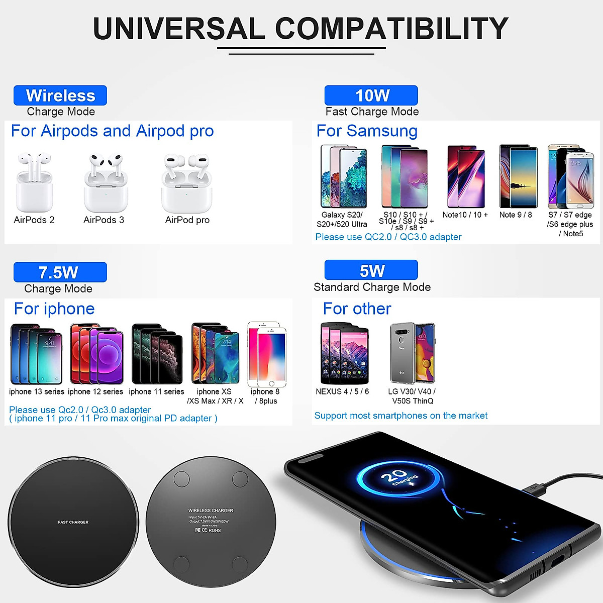 Fast Wireless Charger (Pad), 10W Max Wireless Charging Compatible with iPhone 14/14 Plus/14 Pro/14 Pro Max/13/12/SE/11/X/XR/8, AirPods/AirPods Pro, Google Nexus 4/Huawei/LG/Samsung(No AC Adapter)