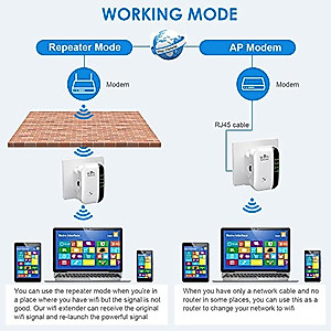 WiFi Extender, WiFi Range Extender Signal Booster up to 3000sq.ft and 30 Devices, WiFi Repeater Internet Booster for Home, 1-Tap Setup, Supports Ethernet Port, Access Point