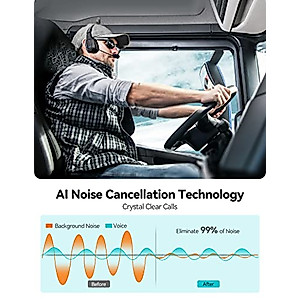 TECKNET Bluetooth Headset with Microphone for PC, Trucker Bluetooth Headset with AI Noise Cancelling & Mute Button, Wireless Headset with Mic for Computer Work from Home Office Call Center Zoom Skype