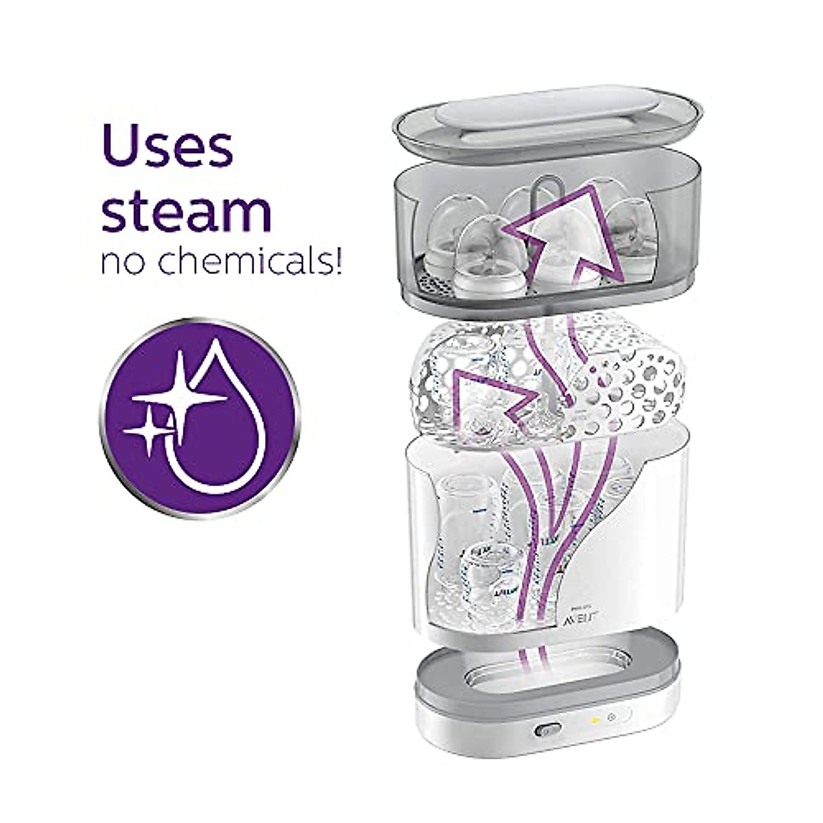 Philips Avent Sterilizer SCF291/00