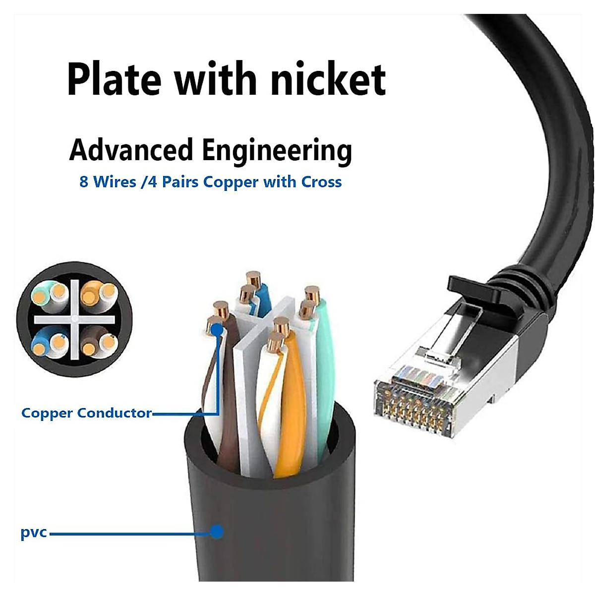 RJ45 1 to 2 Ethernet Adapter, 1 Male to 2 Female Network Splitter, RJ45 LAN Ethernet Socket Splitter for Super Cat5/Cat5e/Cat6/Cat7, Cmpatible with Routers/TVs/Set-top Box