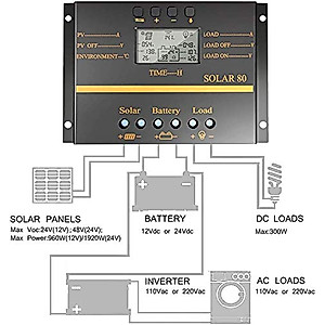 Solar Charge Controller 80A PWM 12V 24V 1920W Solar Panel Charger Discharge Regulator with 5V USB Output Multip Circuit Protection Anti-Fall Durable ABS Housing Discharge Regulator for Lighting System
