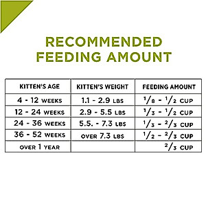 Purina Pro Plan Grain Free, High Protein, Natural Dry Kitten Food, Chicken & Egg Formula - 5.5 lb. Bag