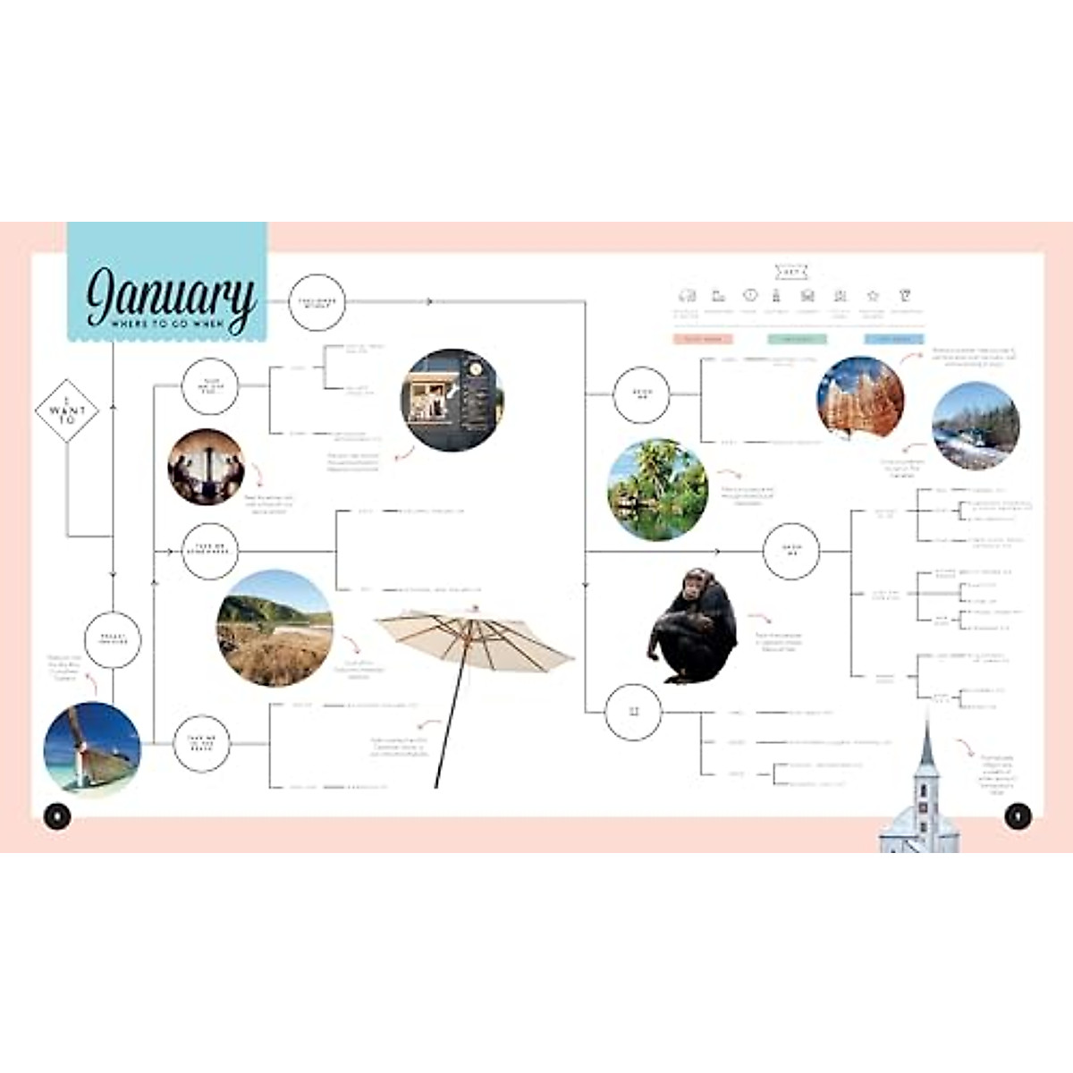 Lonely Planet's Where to Go When