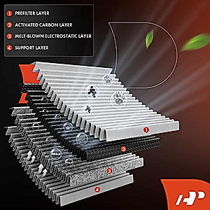 A-Premium Cabin Air Filter with Activated Carbon Compatible with Porsche Panamera 2017-2021 2.9L 4.0L, Panamera 2019-2020 3.0L, Panamera 2022-2023 2.9L 4.0L, Taycan 2020-2023, Replace# 971819429