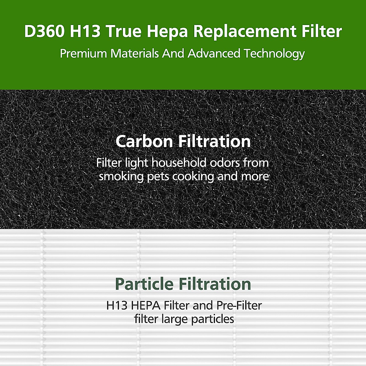 D360 Replacement Fil-ter D3 Compatible with Winix D360 Air Puri-fier, Replaces for Winix 1712-0101-02, 2 H13 True HEPA Fil-ters and 8 Activated Carbon pre-fil-ters