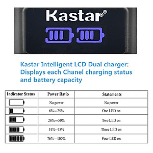 Kastar 1-Pack XBOX1 2500mAh N-i-MH Battery and LCD Dual USB Charger Replacement for Microsoft Xbox One, Xbox One S, Xbox One X, Xbox One Elite Wireless Controller