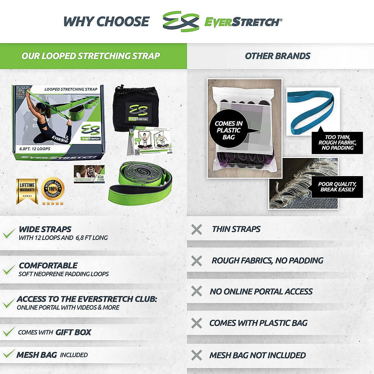 EverStretch Non-Elastic Stretching Strap with Loops - Move Freely with This Looped Stretch Strap Premium Stretch Band for Sports, Physical Therapy and Recovery from Knee Replacement Surgery.