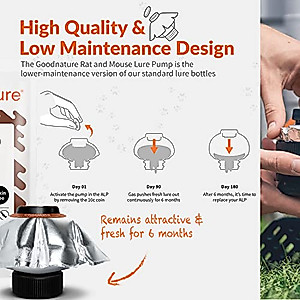 Goodnature Automatic Paste Pump, Rat and Mouse Paste Pump, Chocolate Formula, Pet-Friendly Pest Lure