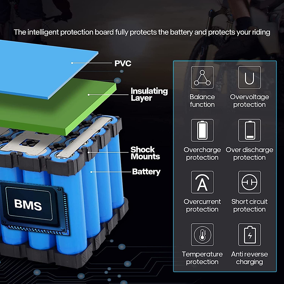 Ebike Battery 48V 20AH with Charger for Ebike, Go Kart, Scooter 1000W 750W 500W - Waterproof PVC Lithium Battery Pack