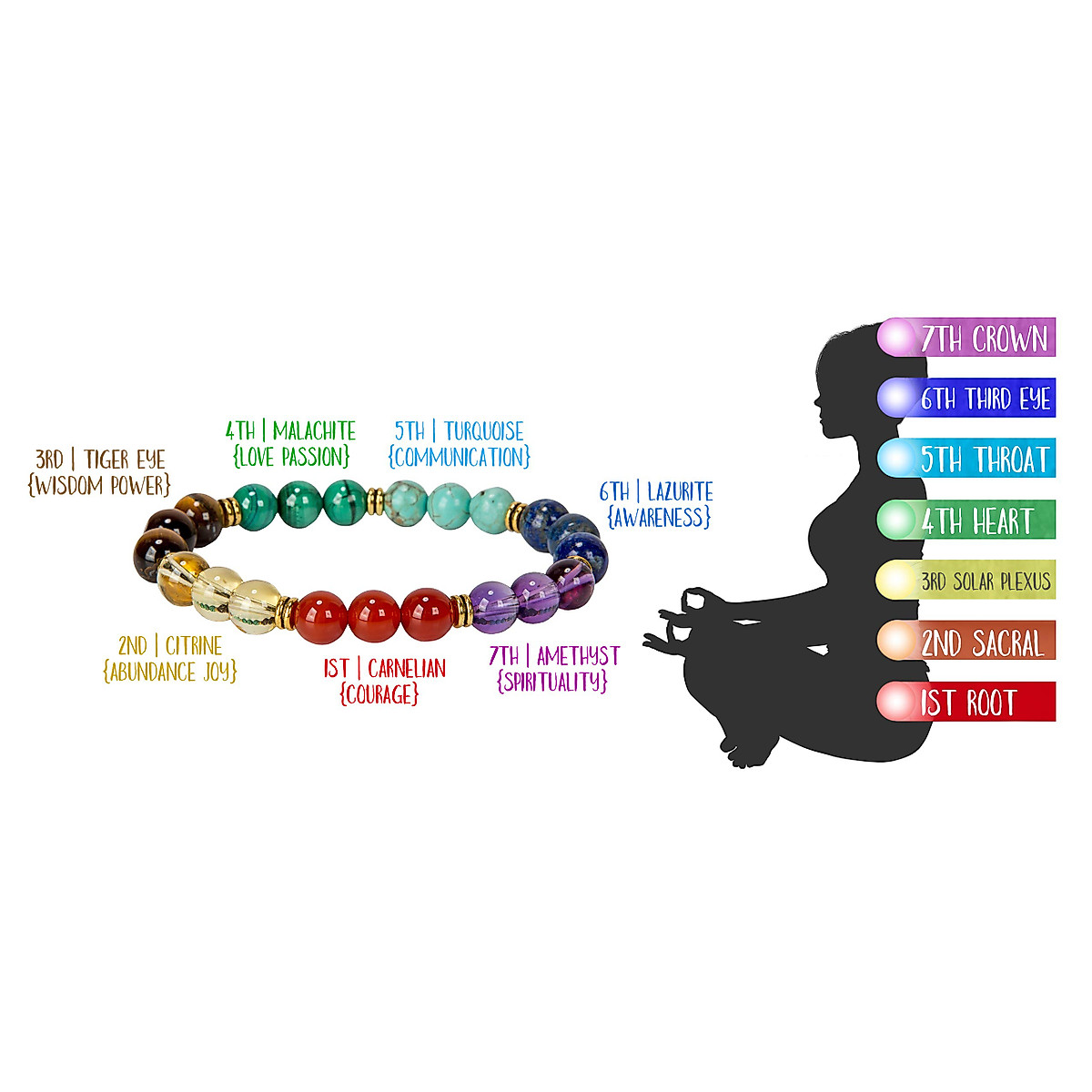 SPUNKYsoul 3 of Each Stone Single Chakra Balancing Bracelet Authentic Crystal Stones for Women Collection