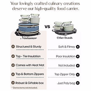 Nestamor Premium Insulated Round Casserole Carrier & Pie Carrier (12.5" x 6") with Heat-Resistant Mat – Collapsible Pie, Cake and Cheesecake Holder with Lid and Handle for transport [Denim Blue]