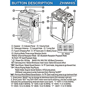 ZHIWHIS Shortwave Radio, Bluetooth Speakers with Sleep Timer, Weather AM FM SW Radios with NOAA Alerts, Retro Analog Tuner with Preset, Rechargeable MP3 Player with 6 EQ Support MicroSD Card ZWS-700