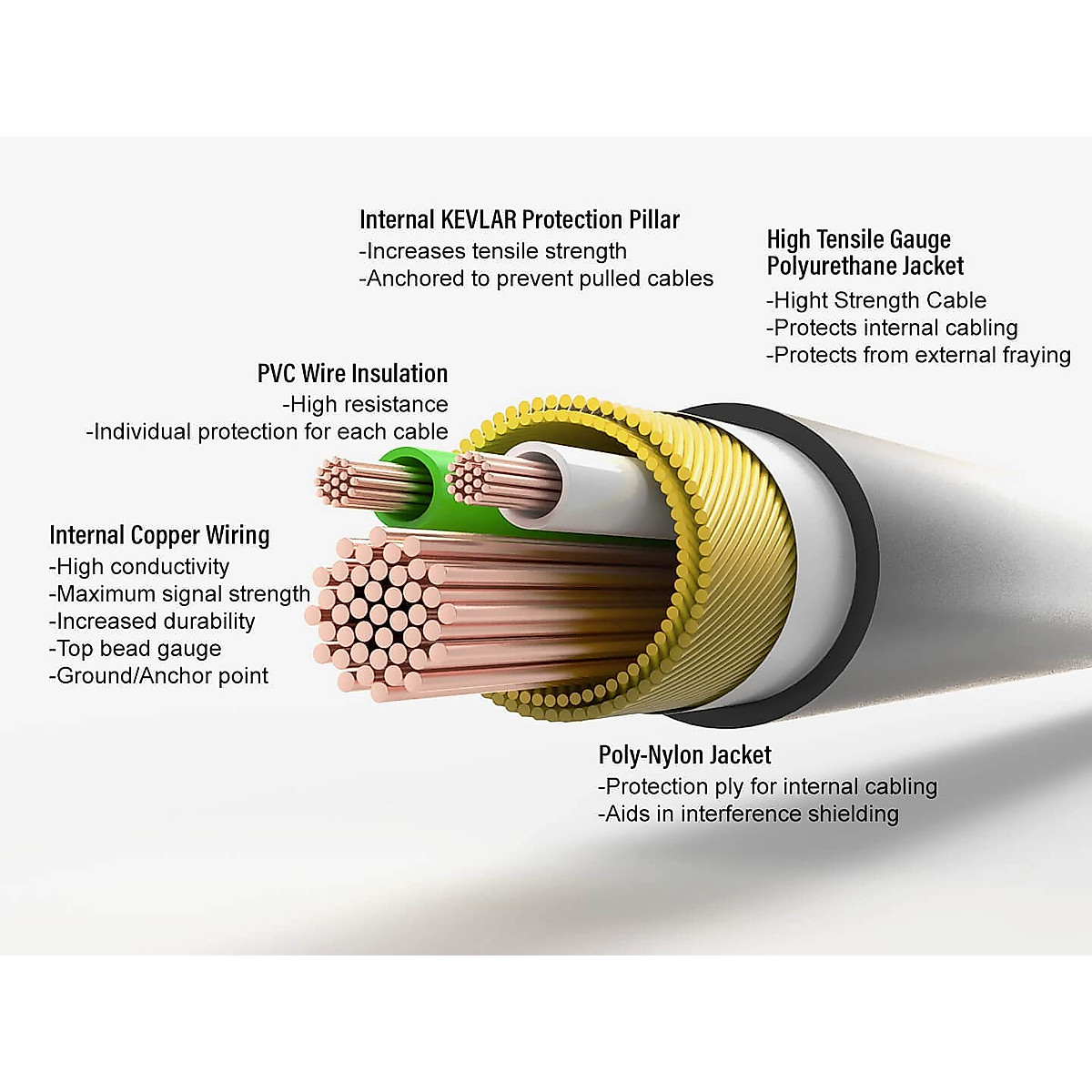Tactical Mic & Earpiece Braided Fiber Kit - Quick Disconnect Compatible with Baofeng, Kenwood TK & NEXEDGE (NX) 2-Pin, Rugged Radios, Diga-Talk, TYT, AnyTone, Relm/BK Radio