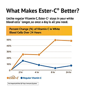 Ester-C American Health with Citrus Bioflavonoids Capsules (3 Pack) - 24-Hour Immune Support, Gentle On Stomach, Non-Acidic Vitamin C - Non-GMO, Gluten-Free - 1000 mg, 90 Count