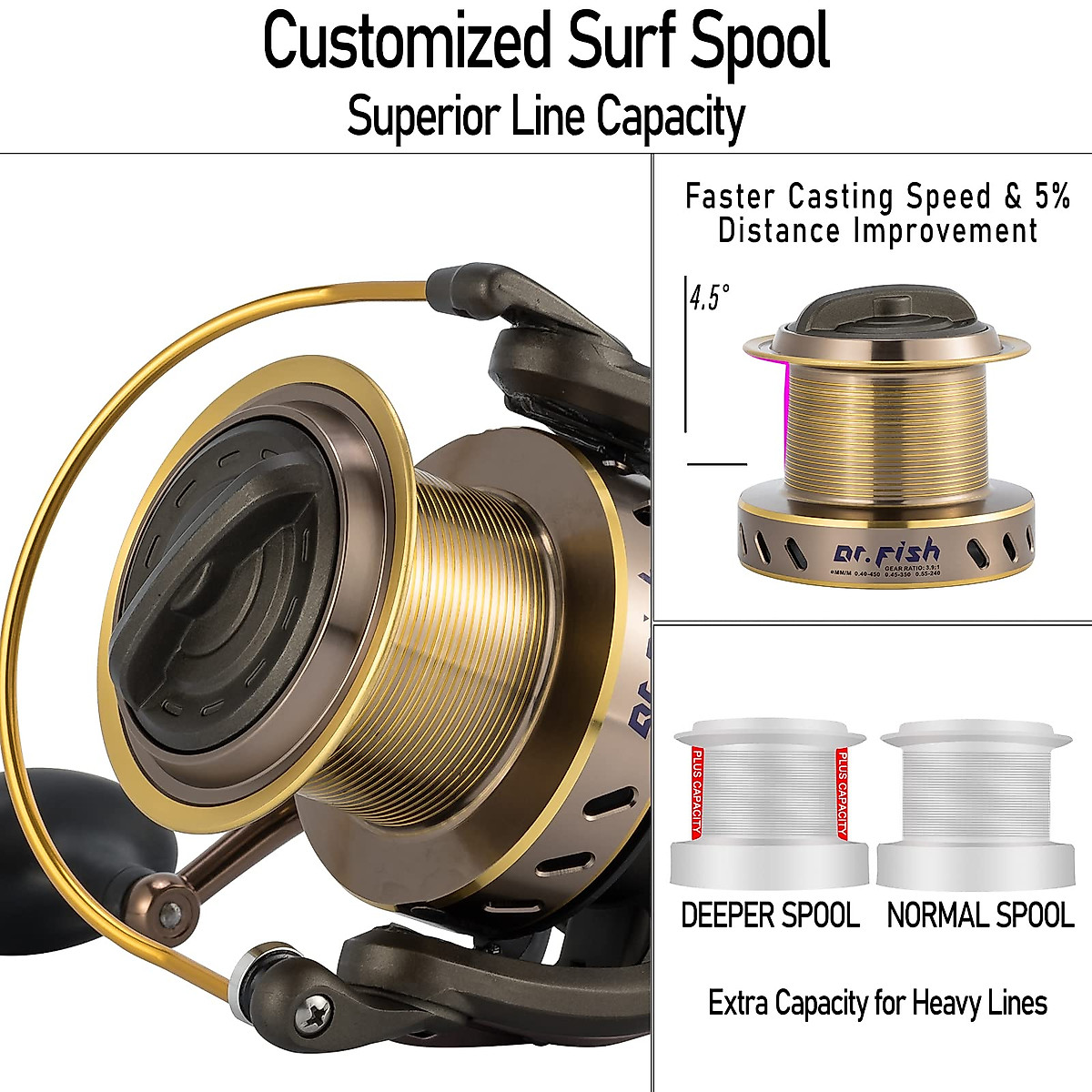 Dr.Fish Long Shot 12000 Spinning Reel, Saltwater Fishing Reel for Surf Fishing, 13+1 BBS, 48LB Max Drag, Ultra High Capacity, Heavy Duty Surf Casting Offshore Trolling Reel Catfish Reel