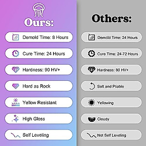 LET'S RESIN Resin Hardener Only 5.4OZ, Part B Epoxy Hardener