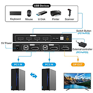 KVM Switch DisplayPort 2 Port 4K 60Hz USB2.0 DP 1.2 for DP KVM Switches 2 PC 1 Monitor Switch Support Wire-Desktop Controller Including 2 USB2.0 Cable