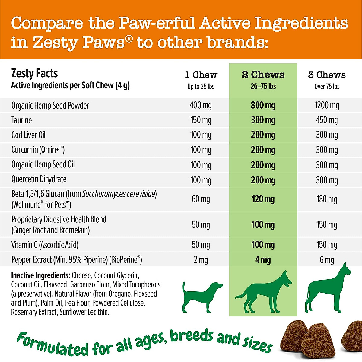 Zesty Paws Allergy Immune Soft Chews + Hemp Seed for Dogs - with Turmeric, Cod Liver Fish Oil, Beta Glucan, Vitamin C & Quercetin - Supports Dog Immune System Function + Seasonal Allergies - 90 Chews