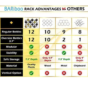 Bariboo Wine Rack. Stackable Countertop Wine Bottle Stand. 12 Bottles Wine Holder Organizer for Table Top, Pantry, Cabinet, Refrigerator. Wine Bar Quality Plastic Lightweight Storage (Black)