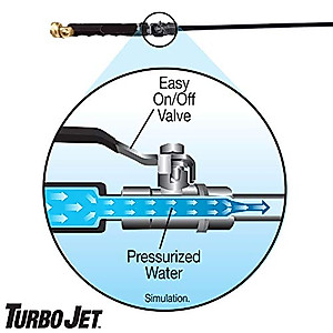 Turbo Jet Power Washer High Pressure Spray Nozzle