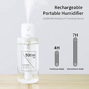 JISULIFE Mini Portable Humidifier, Travel Personal Battery Operated Humidifier with Container Diversity, Max 7Hrs, Auto Shut Off , Ultra-Quiet, USB Rechargeable Humidifier for Office/Bedroom/Plants