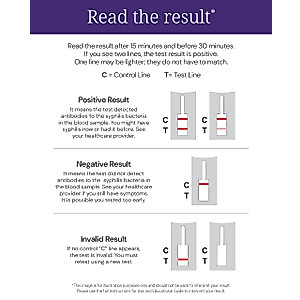 First To Know® Syphilis Test, in Home Fingerstick Blood Test with in Home Result in 15 Minutes, Discrete, Lab Accurate Testing (1 Test)