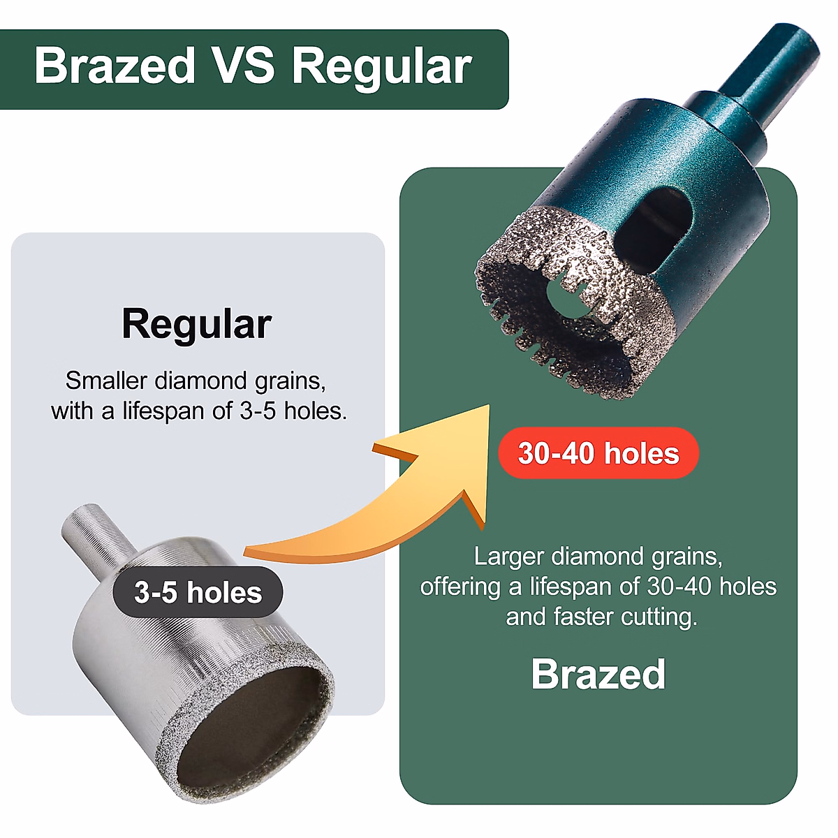 BONSSO Diamond Drill Bits, 10 PCS Hole Saw Kit Serrated Tile Drill Bits with Carrying Tool Box, Diamond Drill Bits for Ceramic, Glass, Marble, Granite and Tile