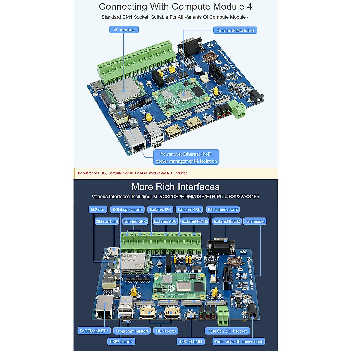Waveshare Compute Module 4 Industrial IoT Base Board for All Variants of Raspberry Pi CM4 Global 5G/4G/3G/2G Cellular Network Support