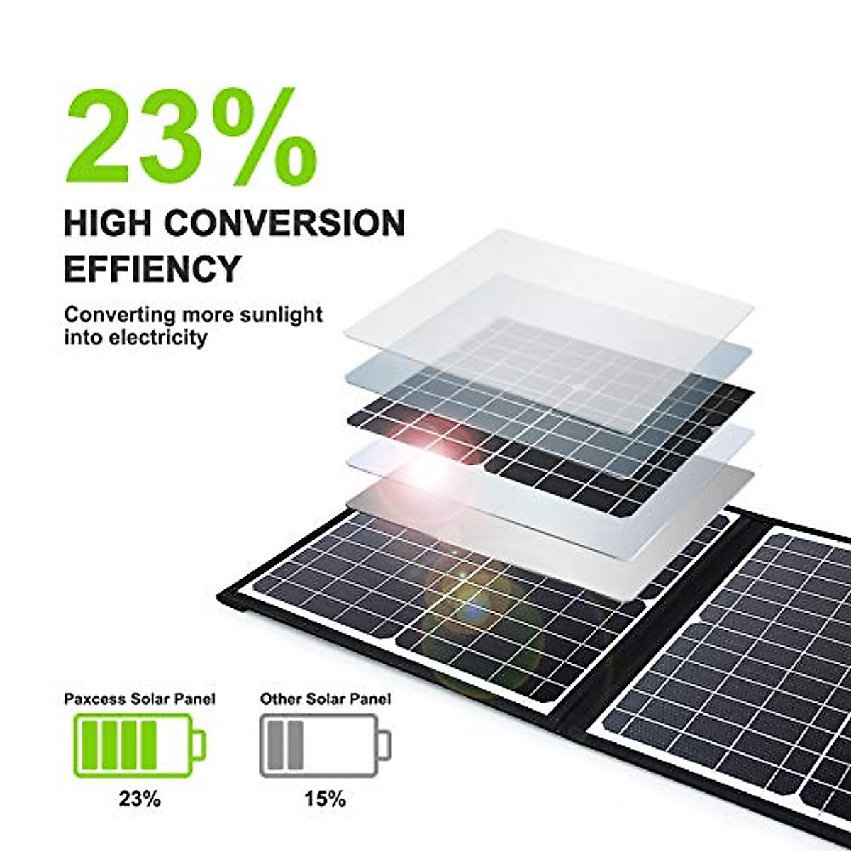 PAXCESS 60W 18V Portable Solar Panel, Off Grid Foldable Solar Charger with USB QC 3.0&Type C Output, Compatible with Rockpals/Jackery/Flashfish Solar Generator Power Station for Camping