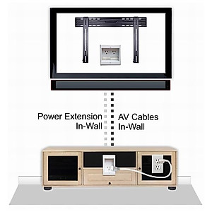 PowerBridge TWO-PRO-6 Dual Power Outlet Professional Grade Recessed In-Wall Cable Management System for Wall-Mounted Flat Screen LED, LCD, and Plasma TV’s