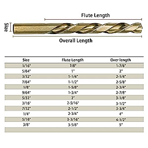 BeHappy Cobalt Drill Bit Set 15Pcs, M35 High Speed Steel Drill Bit Sets, Cobalt Twist Jobber Drill Bit for Hardened Metal, Stainless Steel, Cast Iron, Wood, Plastic, Index Storage Case, 1/16"-3/8"
